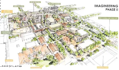 Stockyards developers reveal vision for $1B expansion - PressReader