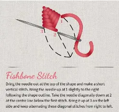 Fishbone Stitch - PressReader