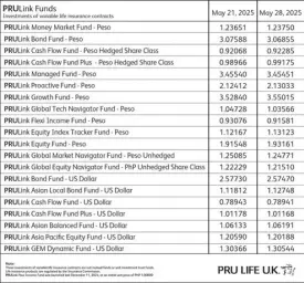 Phl durian gains entry into Egypt - PressReader