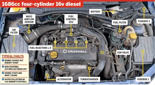 Electronic Diagnostic­s: Vauxhall Corsa C 1.7 DTI - PressReader