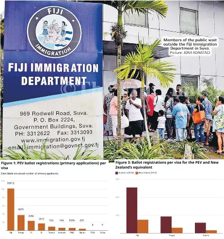 The PEV ballot - PressReader