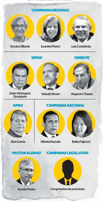 Los seudónimos en las planillas - PressReader