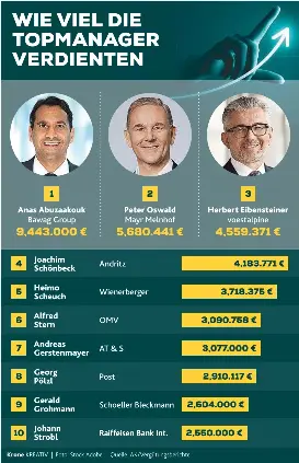 Supergagen der ATX-Chefs - PressReader