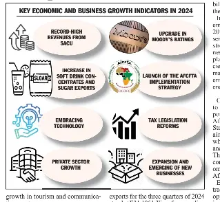 Economic landscape thrives amid 2024 challenges - PressReader