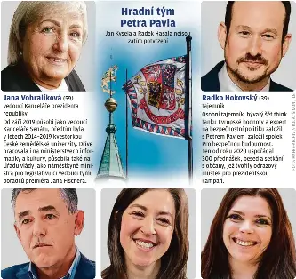 Prosakují první jména. Hradní tým se rýsuje - PressReader