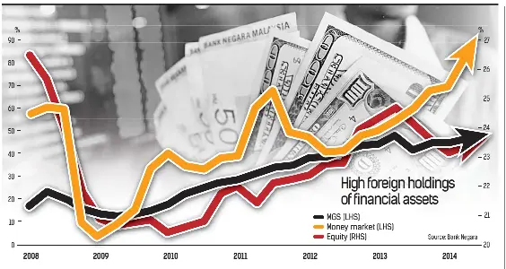 Pressure on ringgit - PressReader
