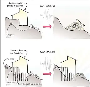 Methods to prevent landslide disasters - PressReader