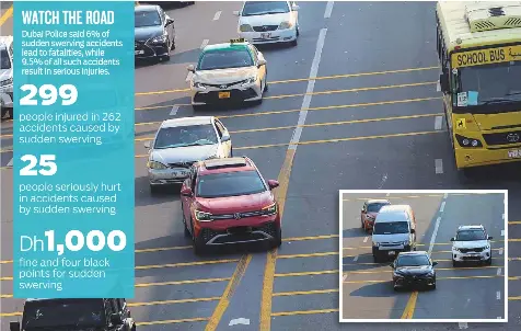 Swerving kills 32 in Dubai in 10 months - PressReader