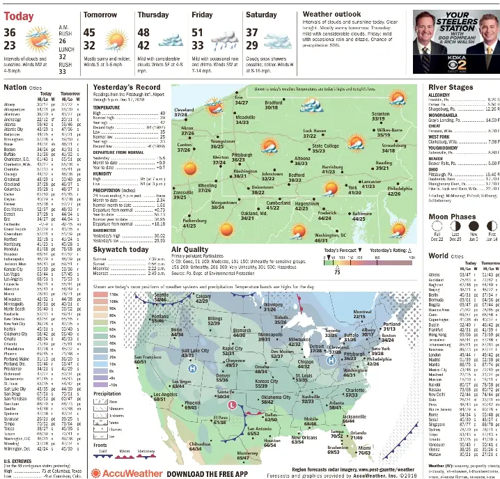 Weather - PressReader