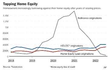 Homeowners tapping equity juiced by soaring prices - PressReader
