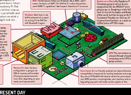 RASPBERRY Pi 5 RAMPANT SPECULATIO­N! - PressReader