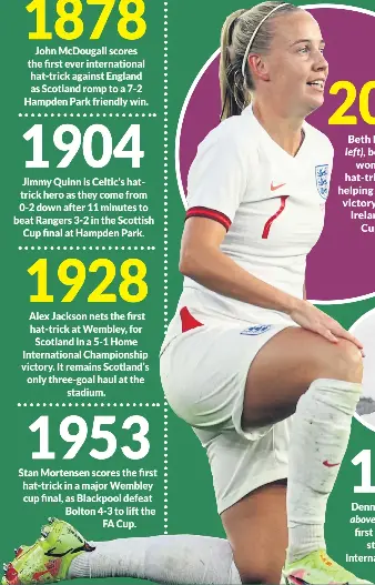 The hat-trick heroes who lit up Wembley & Hampden - PressReader