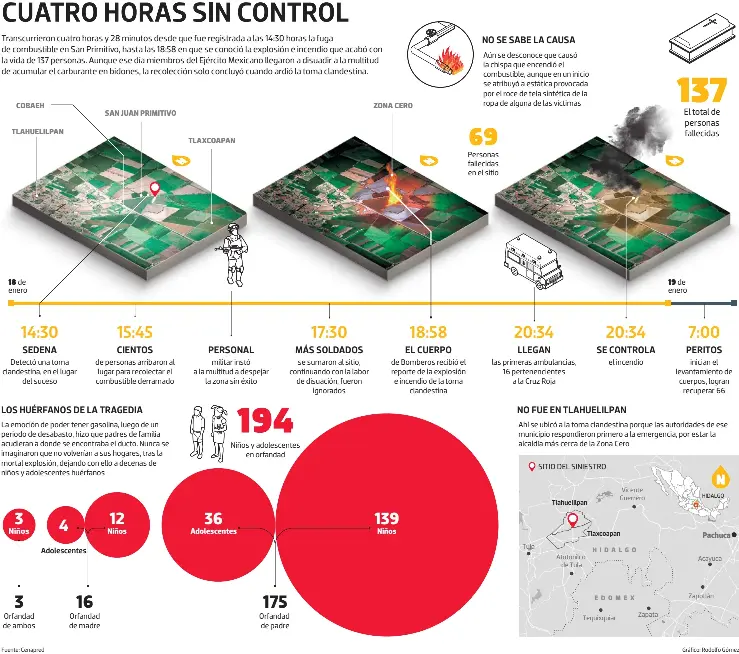 CUATRO HORAS SIN CONTROL - PressReader