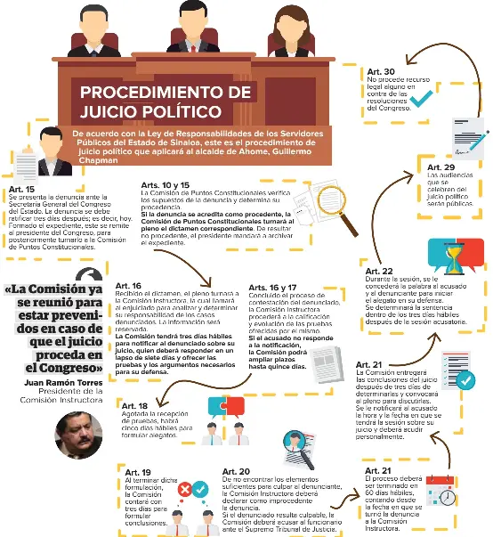 PROCEDIMIE­NTO DE JUICIO POLÍTICO - PressReader