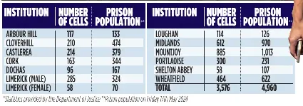 CRIMINALS FREED TO ROAM STREETS IN BID TO EASE STRAIN ON PRISON SYSTEM ...