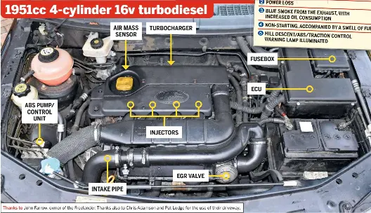 Electronic Diagnostic­s: Land Rover Freelander 2.0-litre diesel Td4 ...