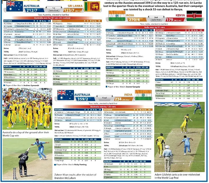 CRICKET WORLD CUP 2003 - PressReader