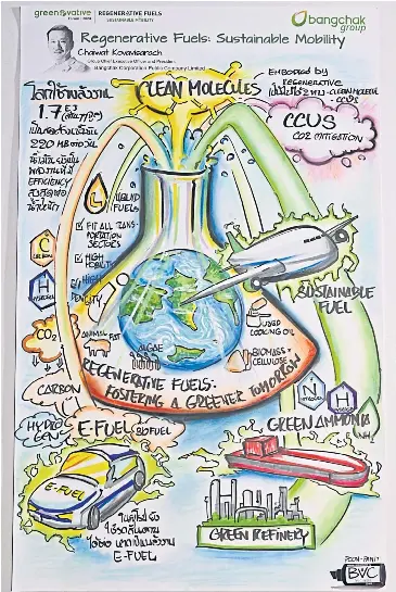 ‘Clean molecules’ essential in meeting net-zero goals - PressReader