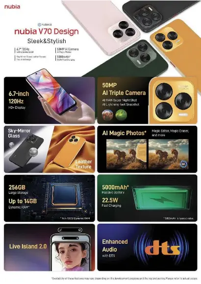 Nubia V70 Design: Perfect partner in capturing life’s best moments - PressReader