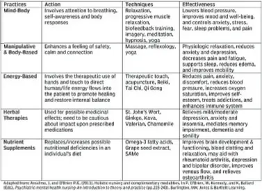 A healthier you using complement­ary therapies - PressReader