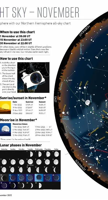 THE NIGHT SKY – NOVEMBER - PressReader