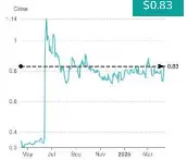 Soilbuild Constructi­on - PressReader