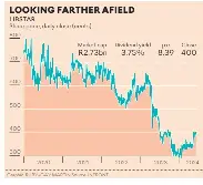 Libstar eyes growth abroad - PressReader