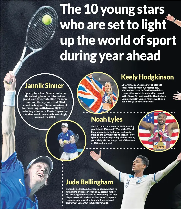The 10 young stars who are set to light up the world of sport during year ahead - PressReader