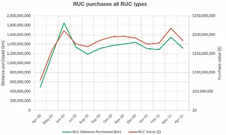 ROAD USER CHARGES - PressReader