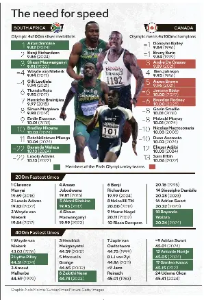 ‘Forgotten’ Benji to sprint back in style - PressReader