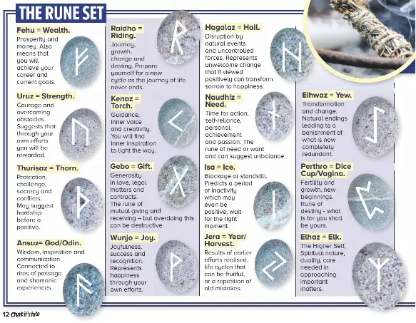 THE RUNE SET - PressReader