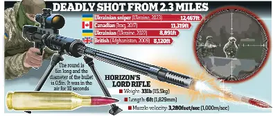 Ukraine sniper claims record for the longest confirmed kill - PressReader