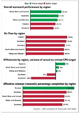 Regulator reiterates need for NR to ‘get the basics right’ - PressReader