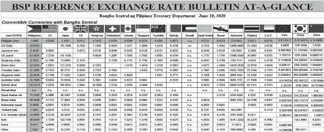 DICT releases guidelines on telco common tower - PressReader