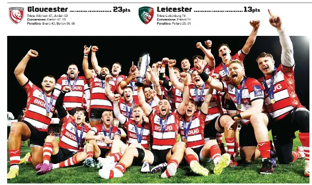 Gloucester end long wait for silverware - PressReader