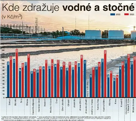 Voda nad zlato. vodné A stočné - PressReader