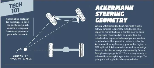 ACKERMANN STEERING GEOMETRY - PressReader
