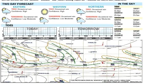 Weather watch - PressReader