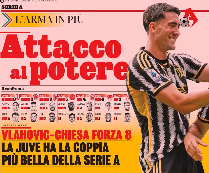 Vlahovic Chiesa Forza 8 La Juve Ha La Coppia PiÙ Bella Della Serie A