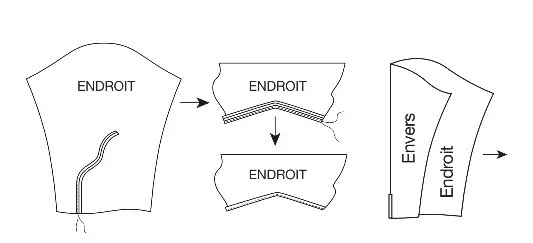 Idée couture - PressReader