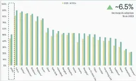 Green building certificat­ion in Apac office market hits halfway point ...