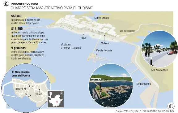 Guatapé será más atractivo con 1 kilómetro de playa - PressReader