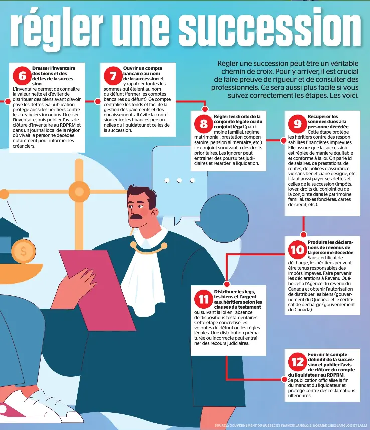 Les douze étapes pour régler une succession - PressReader