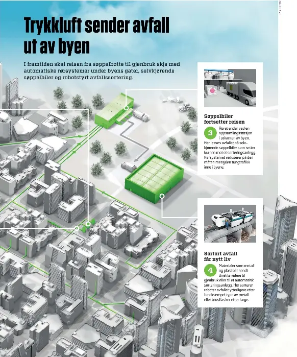Trykkluft sender avfall ut av byen - PressReader