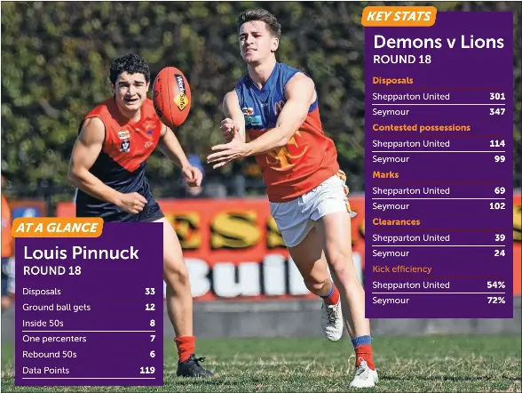 Pinnuck a pin-up for Lions - PressReader