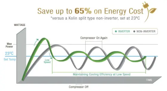 KOLIN PRIMUS GOLD BRINGS THE SPLENDOR OF COMFORT AND INDULGENCE OF ...