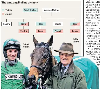 What sets centurion Mullins apart from other trainers - PressReader
