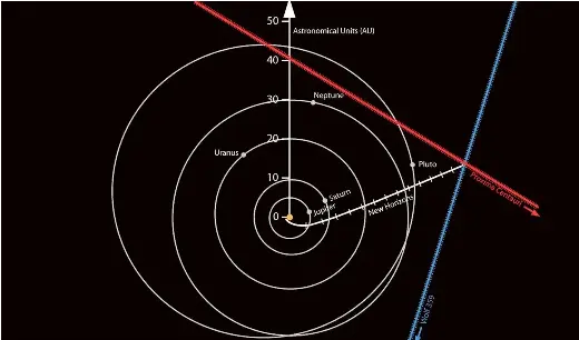 Lost in space? You might need just two stars to nd your way - PressReader