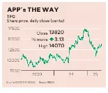 TFG’s Bash way ahead of online rivals - PressReader