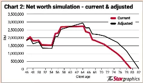 Do you have enough wealth to retire now? - PressReader